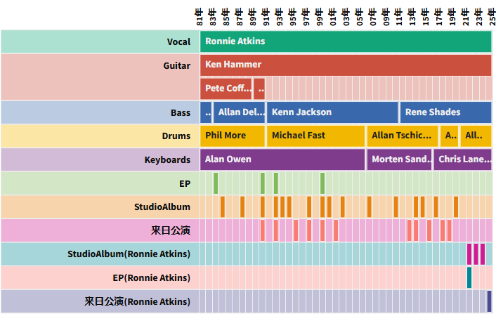 Pretty Maidsをデータベース化して分析【評価・セットリストまとめ】 - tm-808