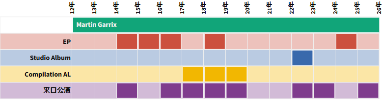 Martin Garrixの来日公演情報・評価・DJランクまとめ - tm-808