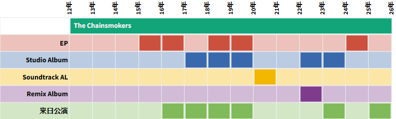 The Chainsmokersの来日公演情報・評価・DJランクまとめ - tm-808