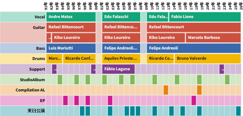 Angraをデータベース化して分析【評価・セットリストまとめ】 - tm-808
