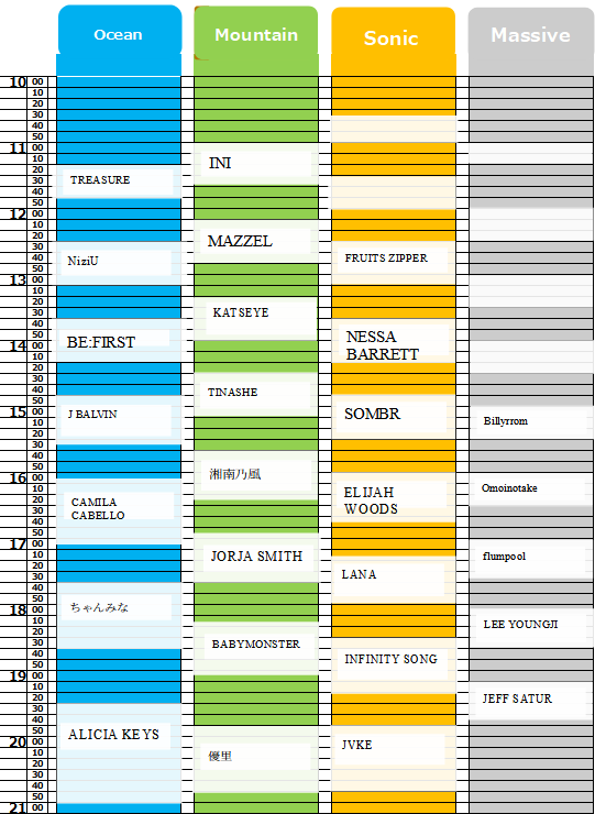 サマソニ(Summer Sonic)2025のステージ割が発表されたので予想タイムテーブルを作成してみた - tm-808