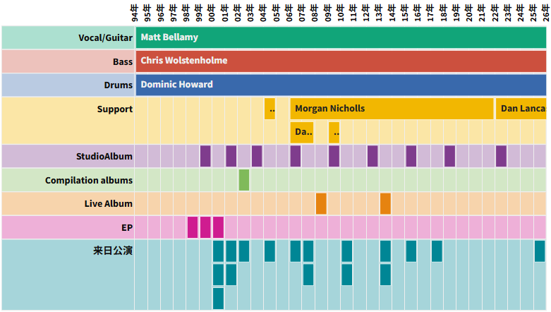 Museをデータベース化して分析【評価・セットリストまとめ】 - tm-808